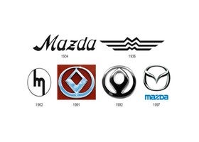 Qué significa el logo de Mazda | Autocasión