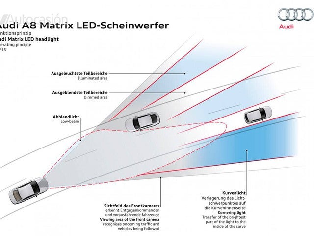 ¿Merecen la pena los faros matrix led? | Autocasión
