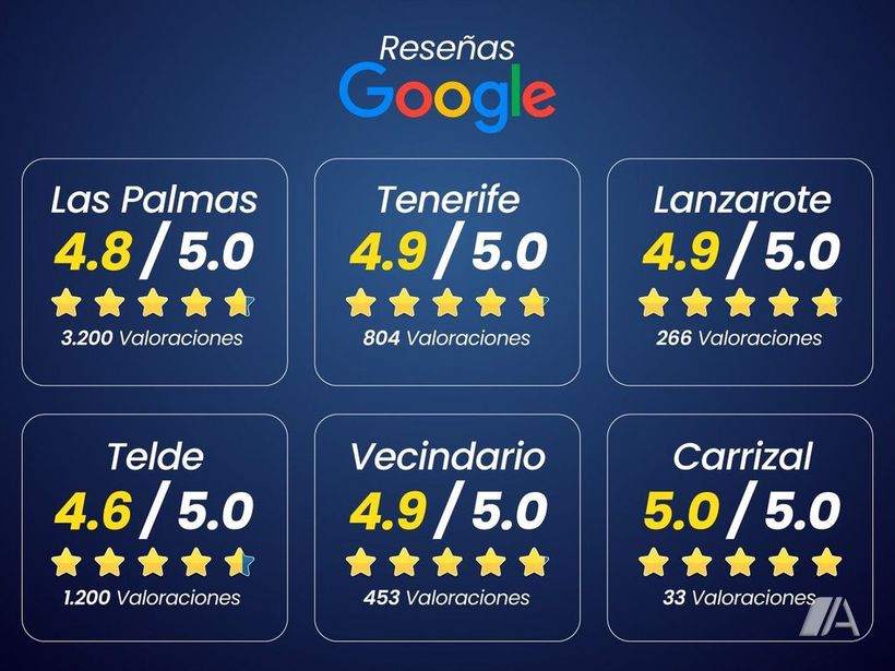 FORD Puma (2021) - 15.985 € en Las Palmas