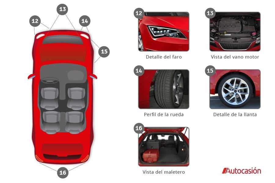 Cómo vender tu coche usado en Internet gracias a una buena imagen ...