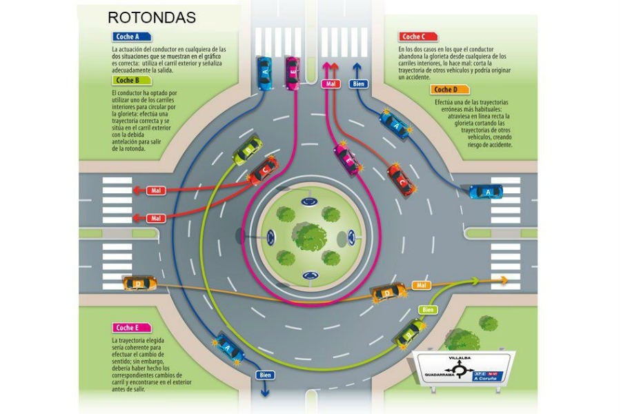 Las rotondas, puntos negros de nuestra circulación | Autocasión